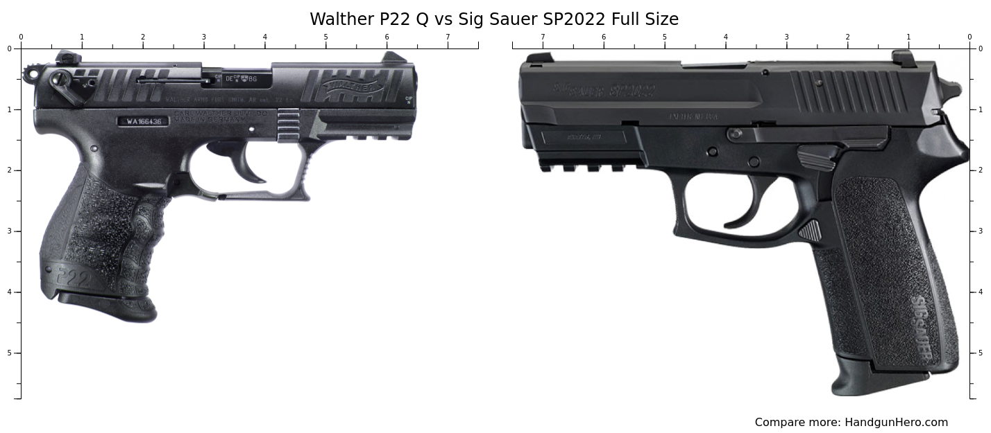 CZ P-10 C vs CZ P-07 vs Walther P22 Q vs Sig Sauer SP2022 Full Size vs ...