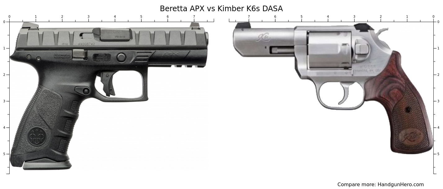 Beretta APX vs Kimber K6s DASA size comparison | Handgun Hero