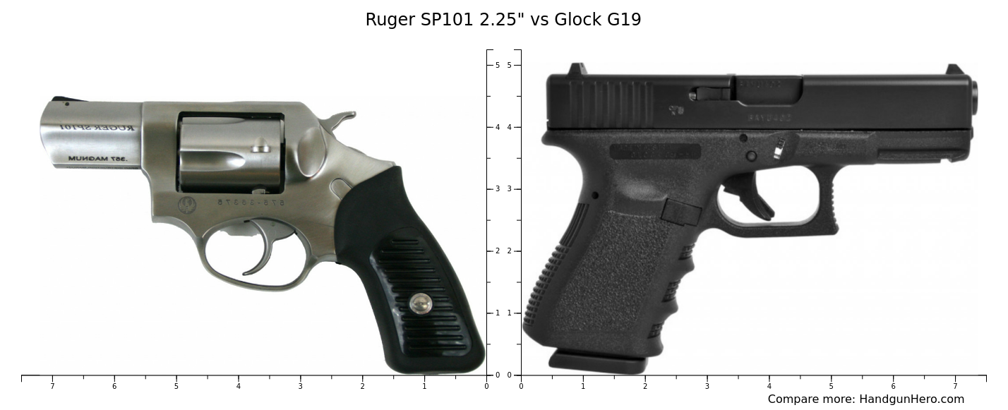 Ruger SP101 2.25" vs Glock G43X vs Glock G19 size comparison | Handgun Hero