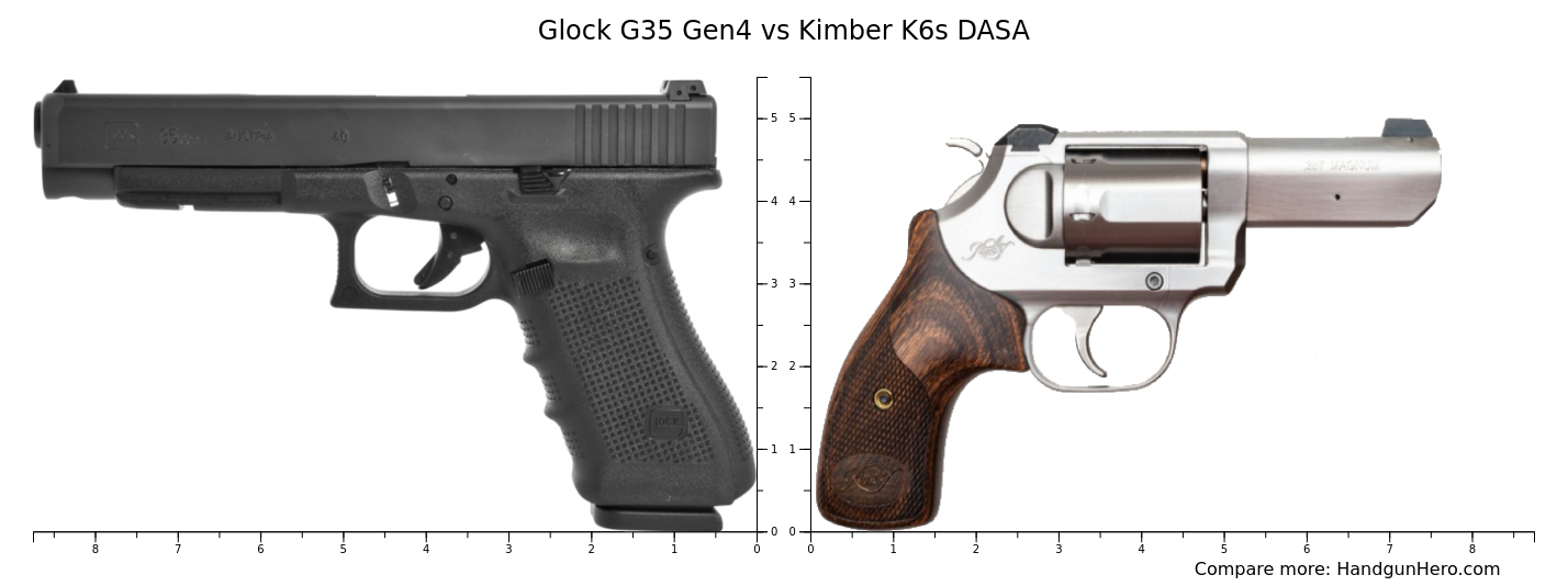 Glock G35 Gen4 vs Kimber K6s DASA size comparison | Handgun Hero