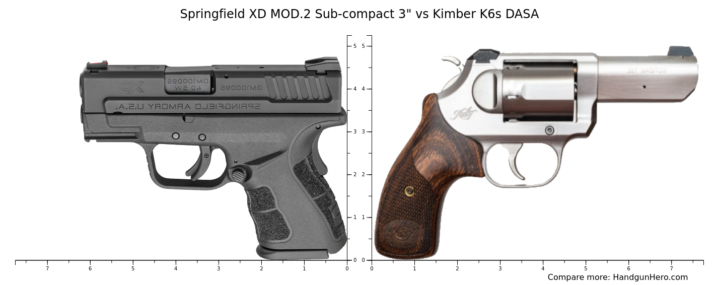 Springfield XD MOD.2 Sub-compact 3" vs Kimber K6s DASA size comparison ...