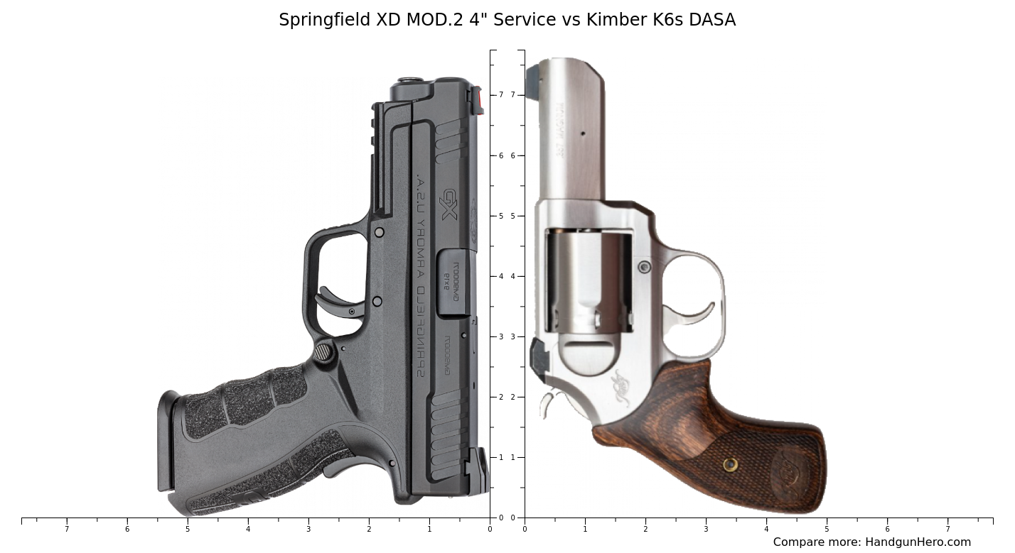 Springfield XD MOD.2 4" Service vs Kimber K6s DASA size comparison ...