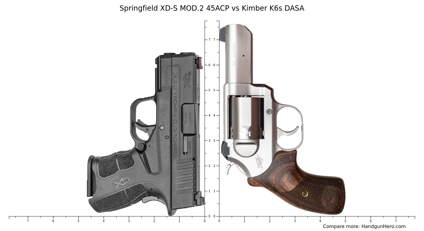 Springfield XD-S MOD.2 45ACP vs Kimber K6s DASA size comparison ...