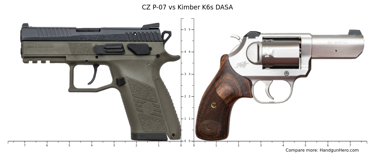 CZ P-07 vs Kimber K6s DASA size comparison | Handgun Hero