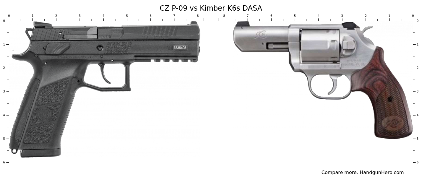 CZ P-09 vs Kimber K6s DASA size comparison | Handgun Hero