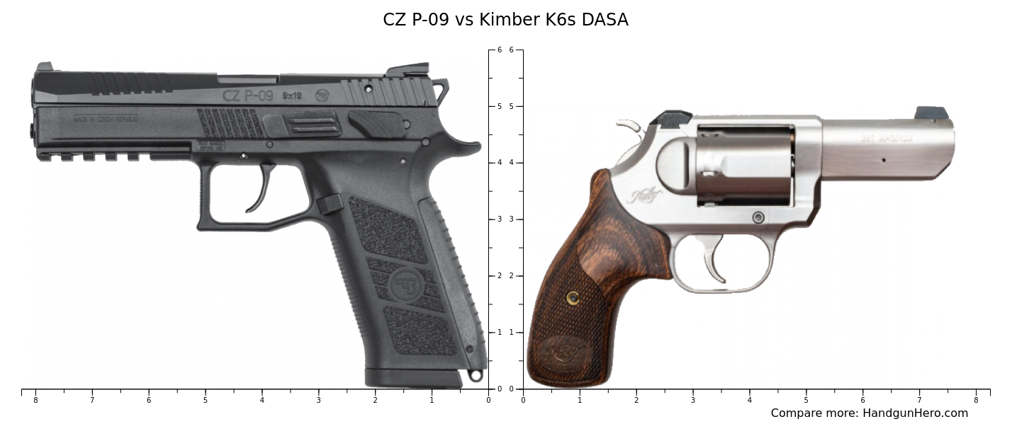 CZ P-09 vs Kimber K6s DASA size comparison | Handgun Hero