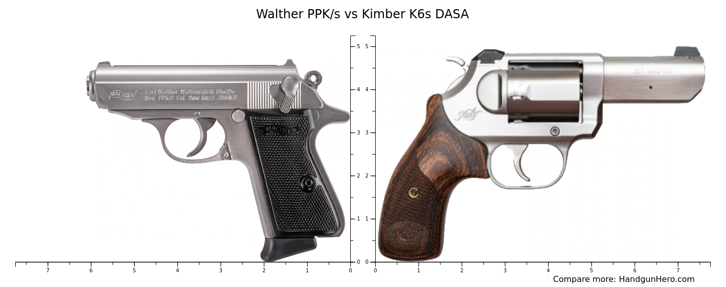 Walther PPK/s vs Kimber K6s DASA size comparison | Handgun Hero