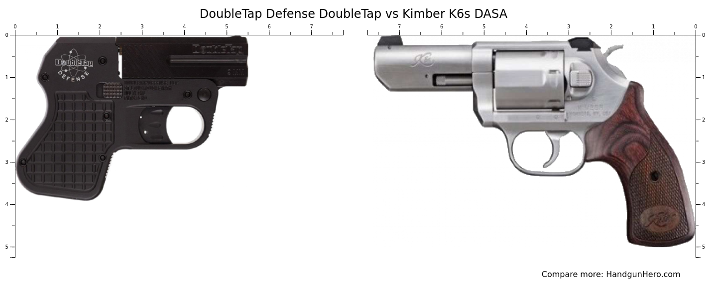 DoubleTap Defense DoubleTap vs Kimber K6s DASA size comparison ...