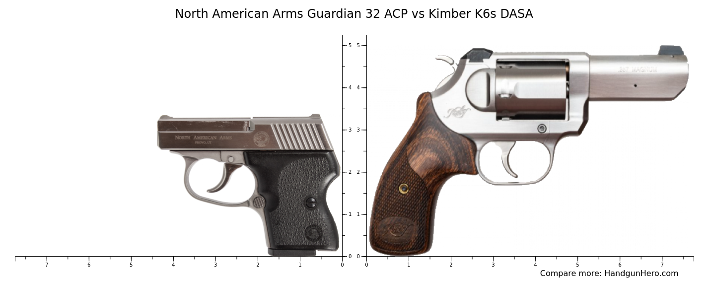 North American Arms Guardian 32 ACP vs Kimber K6s DASA size comparison ...