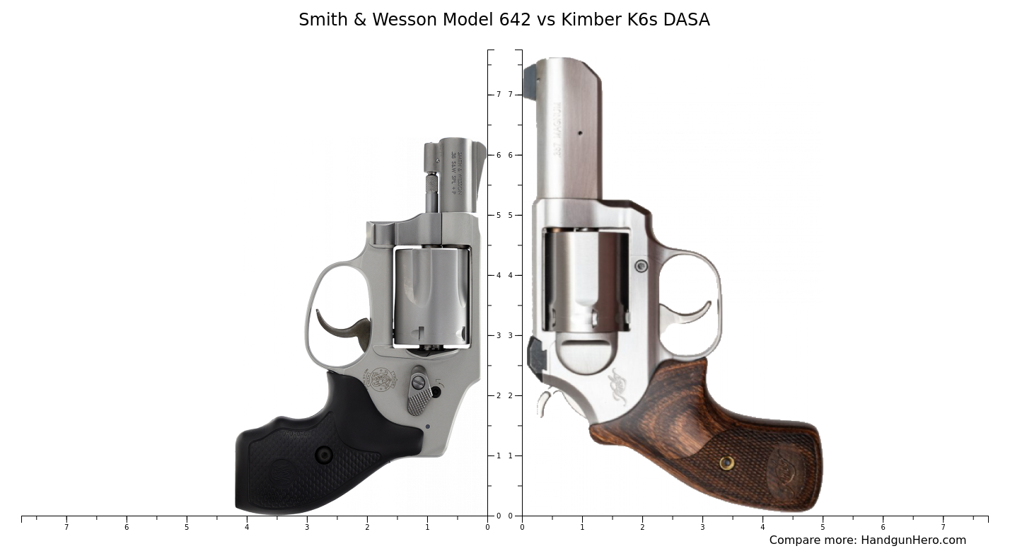 Smith & Wesson Model 642 vs Kimber K6s DASA size comparison | Handgun Hero