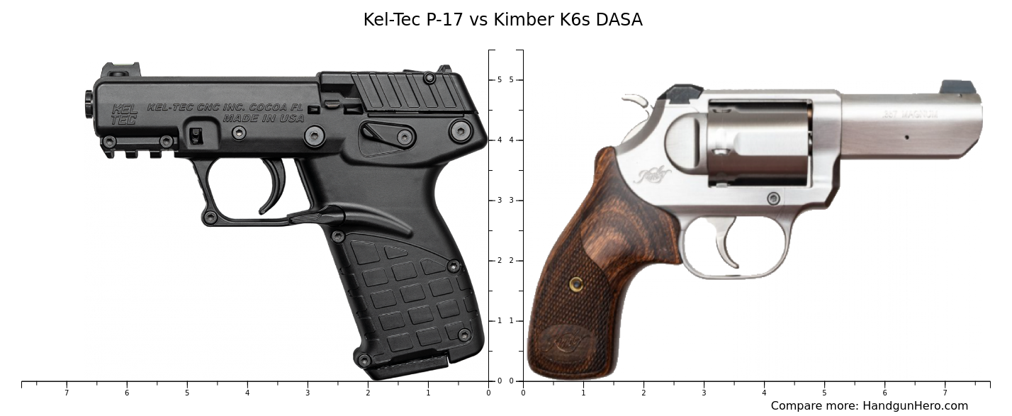 Kel-Tec P-17 vs Kimber K6s DASA size comparison | Handgun Hero