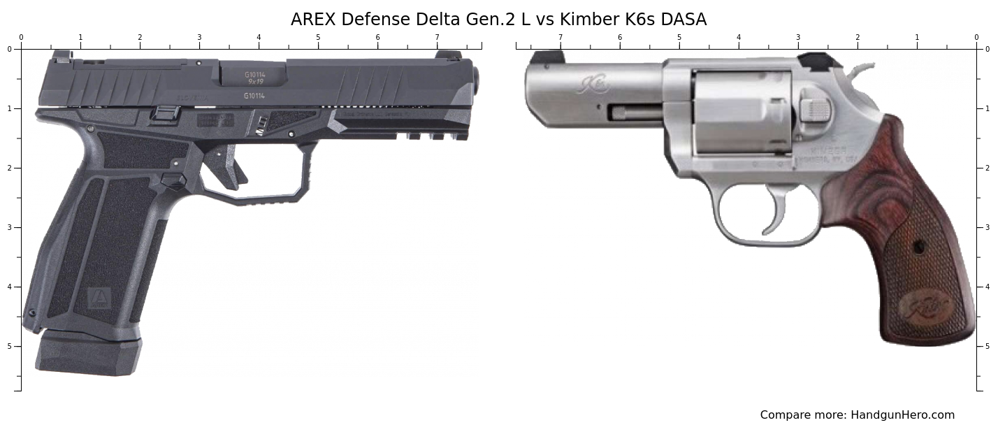 AREX Defense Delta Gen.2 L vs Kimber K6s DASA size comparison | Handgun ...