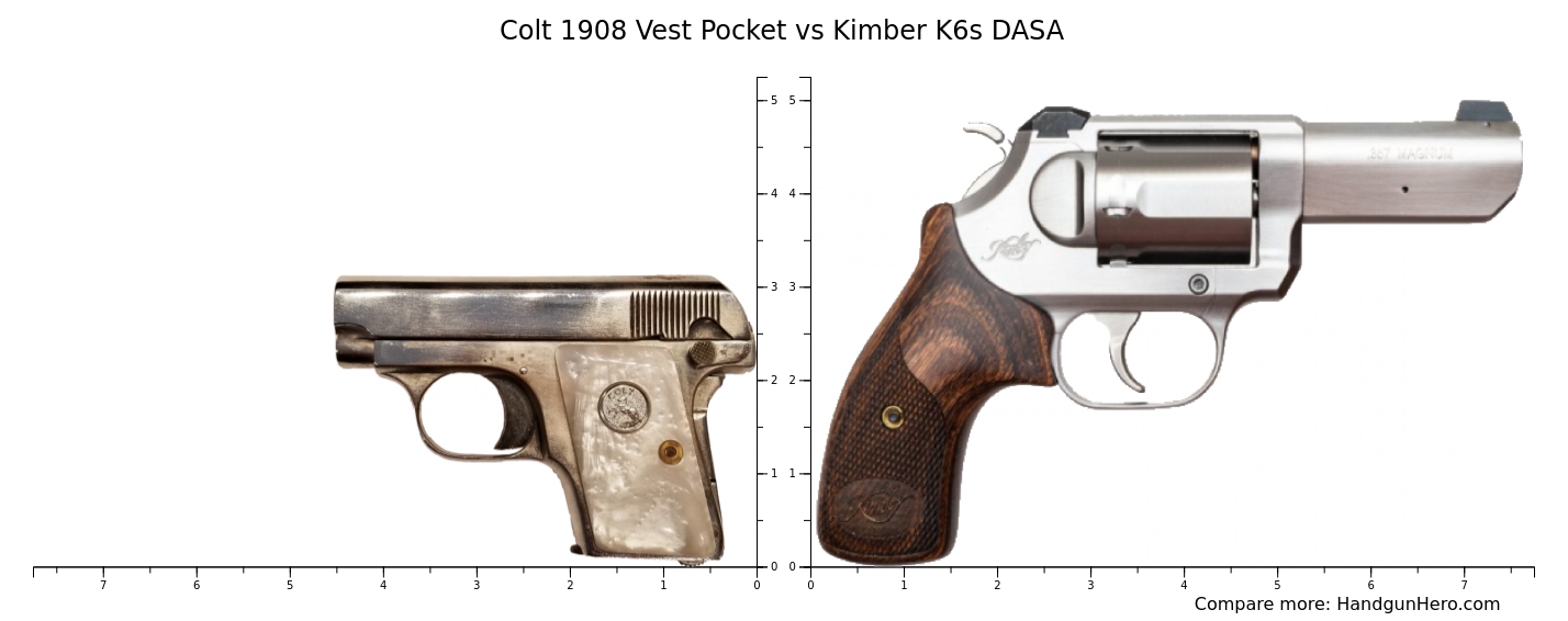 Colt 1908 Vest Pocket vs Kimber K6s DASA size comparison | Handgun Hero