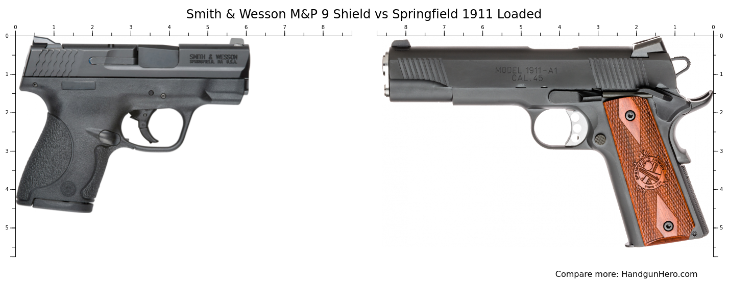 Smith & Wesson M&P 9 Shield vs Springfield 1911 Loaded size comparison ...