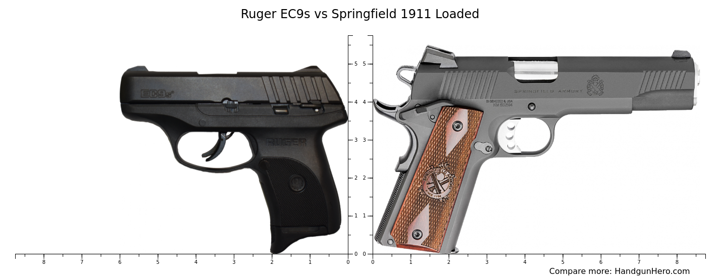 Ruger EC9s vs Springfield 1911 Loaded size comparison | Handgun Hero