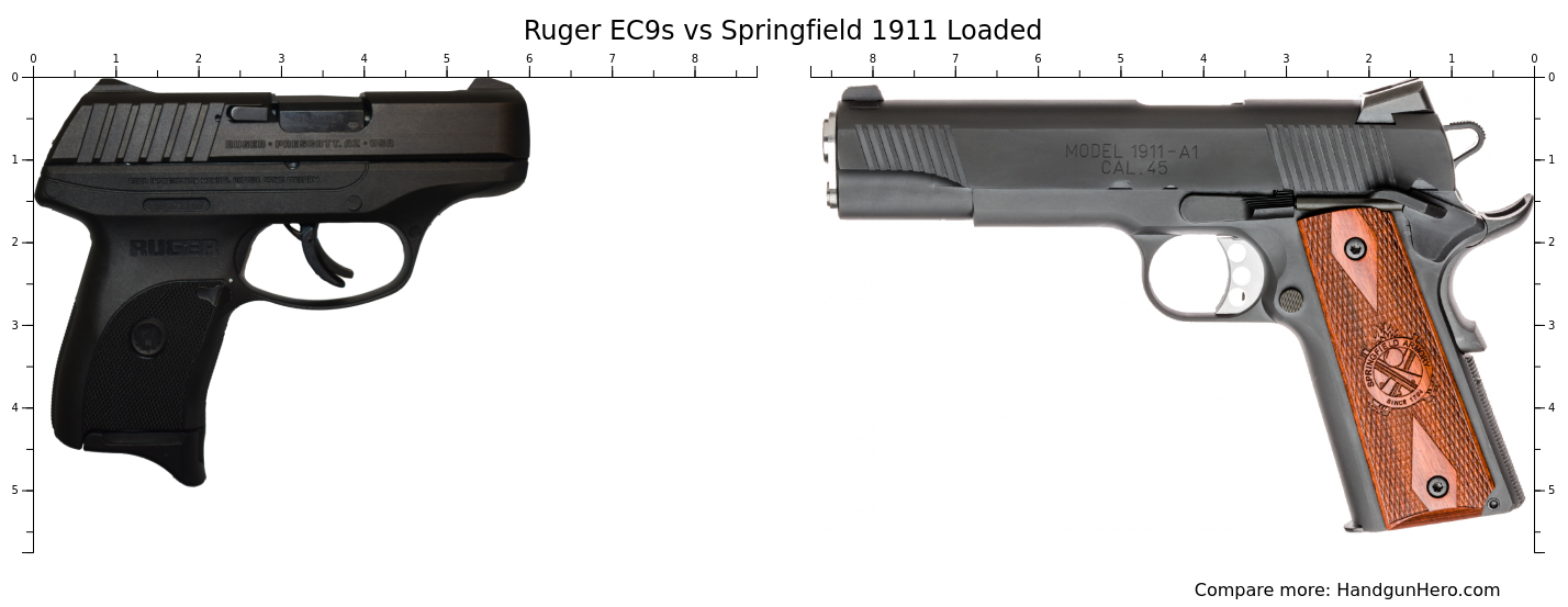 Ruger EC9s vs Springfield 1911 Loaded size comparison | Handgun Hero