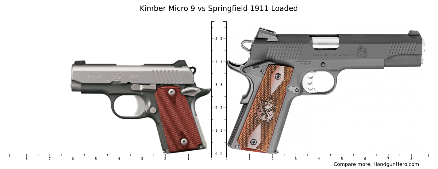Kimber Micro 9 vs Springfield 1911 Loaded size comparison | Handgun Hero