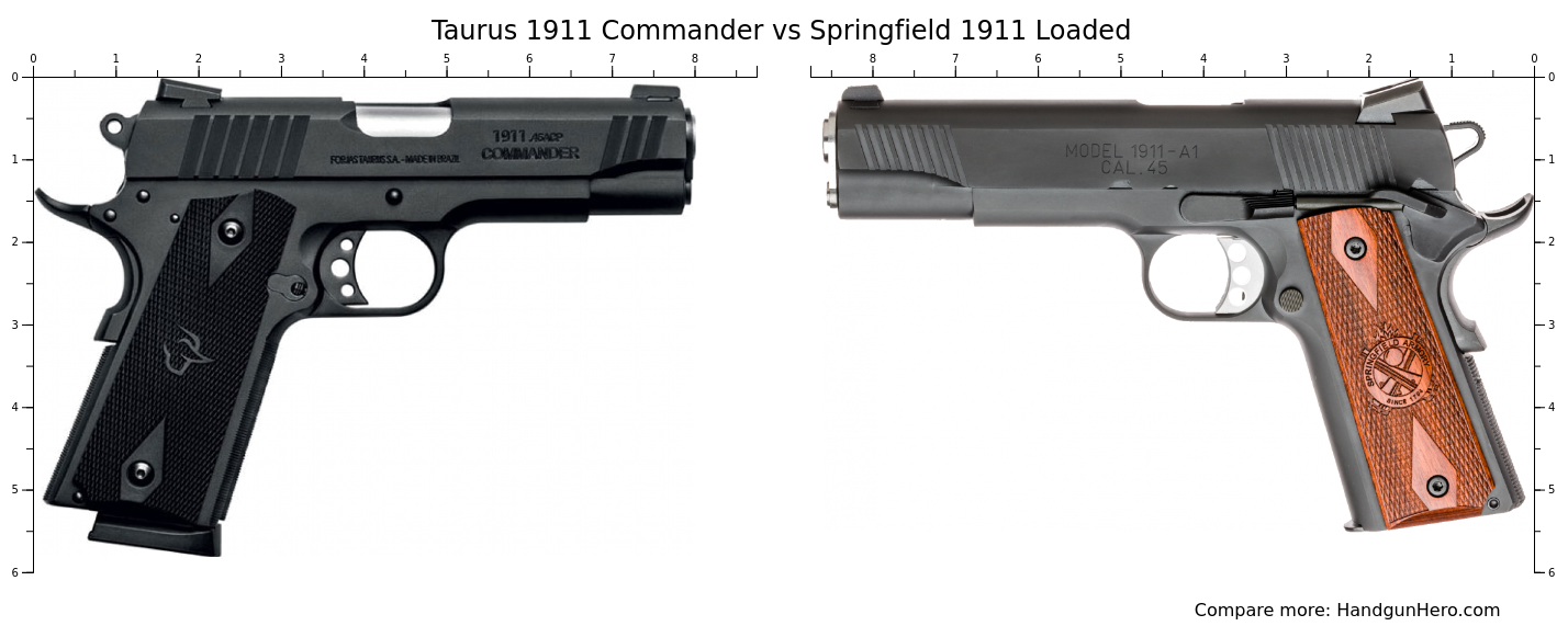 Taurus 1911 Commander vs Springfield 1911 Loaded size comparison ...