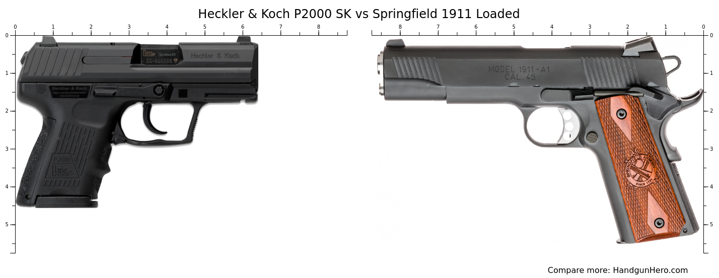 Heckler & Koch P2000 SK vs Springfield 1911 Loaded size comparison ...