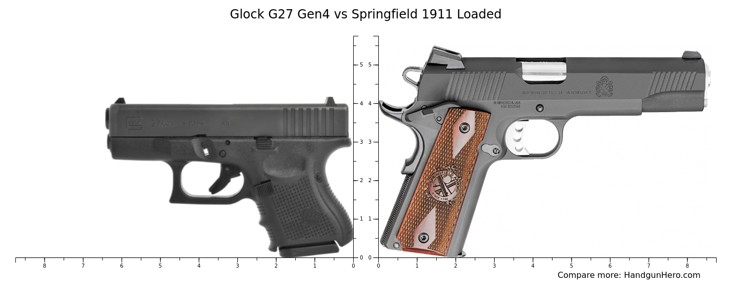 Glock G27 Gen4 vs Springfield 1911 Loaded size comparison | Handgun Hero
