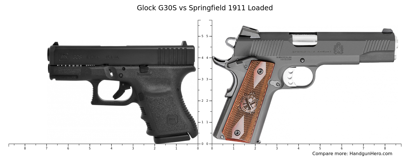 Glock G30S vs Springfield 1911 Loaded size comparison | Handgun Hero
