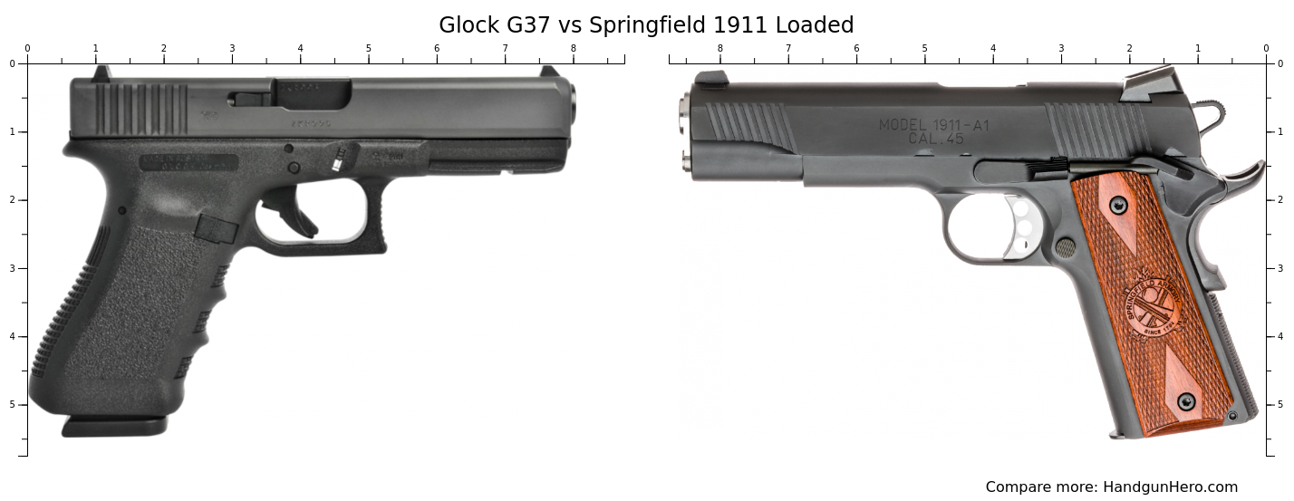 Glock G37 vs Springfield 1911 Loaded size comparison | Handgun Hero