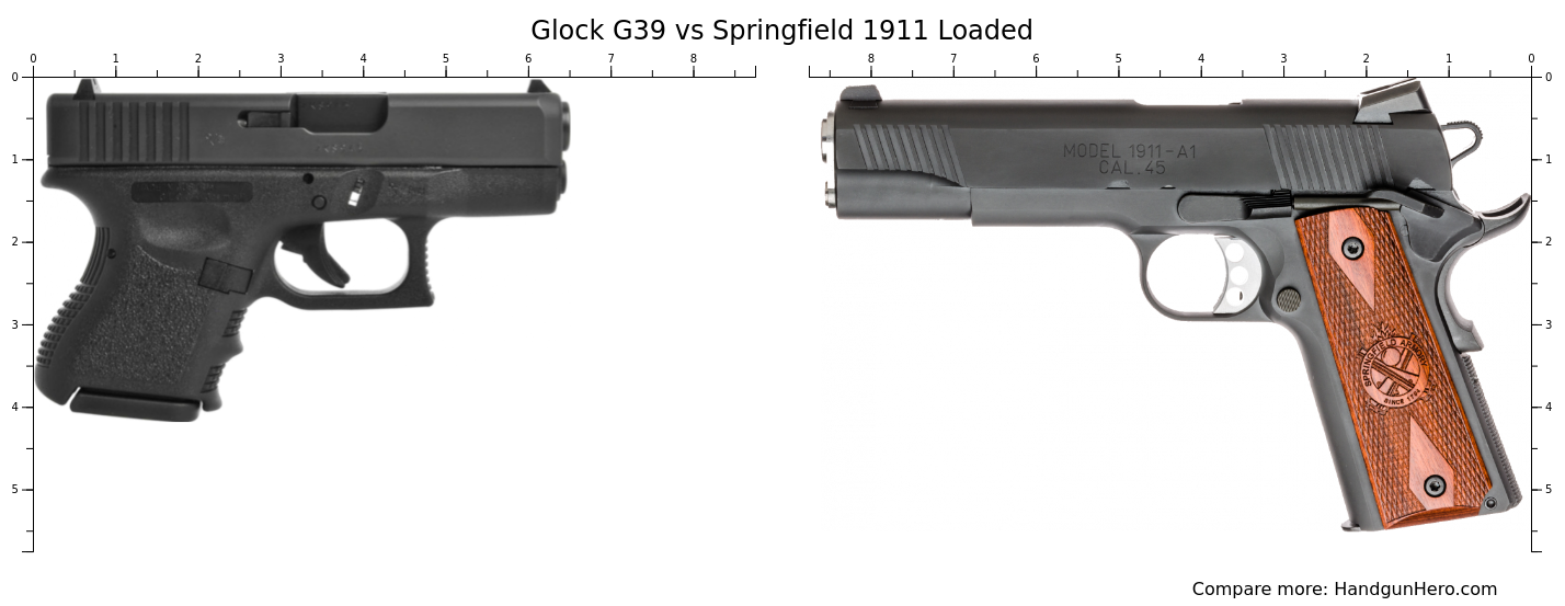 Glock G39 vs Springfield 1911 Loaded size comparison | Handgun Hero