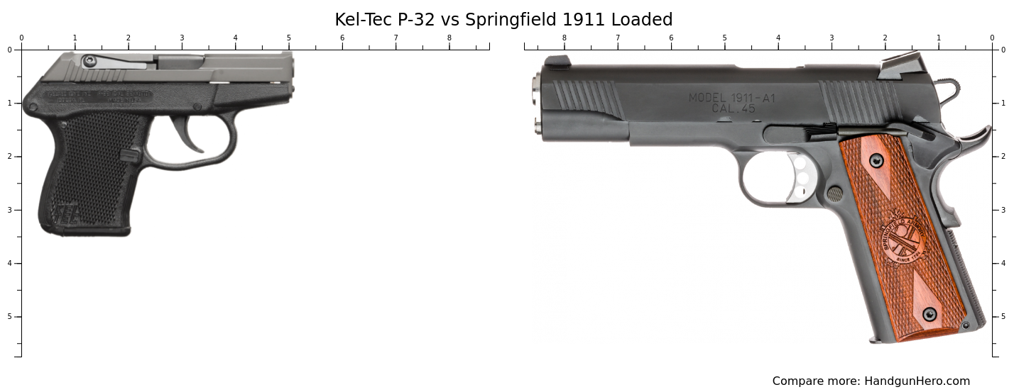 Kel-Tec P-32 vs Springfield 1911 Loaded size comparison | Handgun Hero