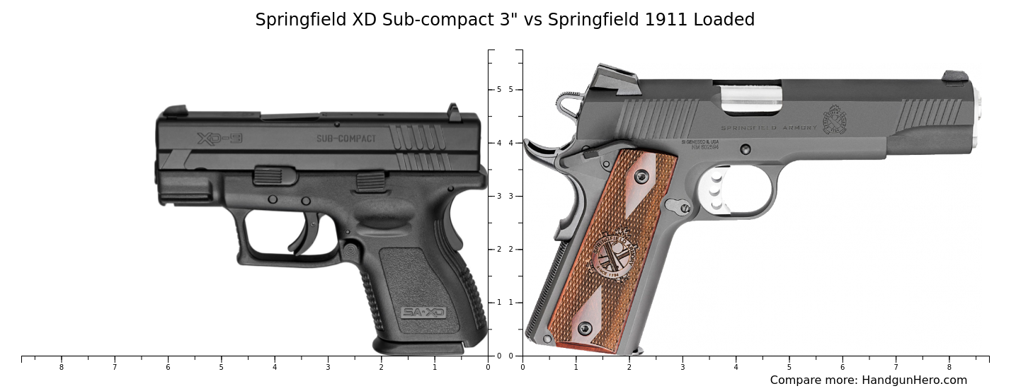 Springfield XD Sub-compact 3" vs Springfield 1911 Loaded size ...