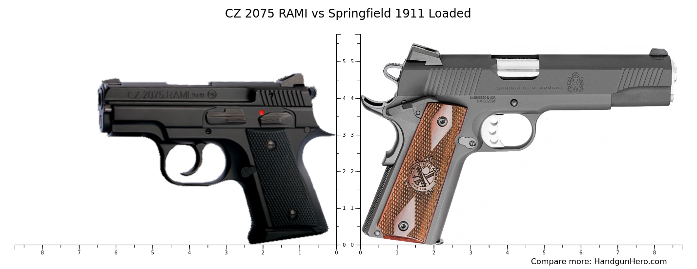 CZ 2075 RAMI vs Springfield 1911 Loaded size comparison | Handgun Hero