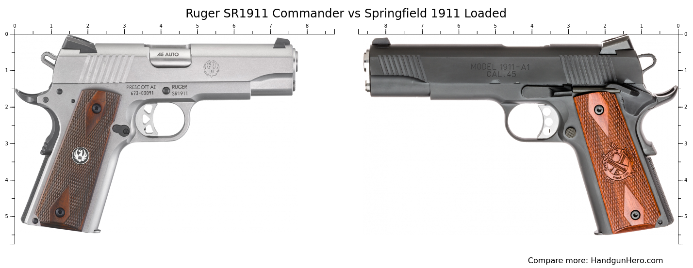 Ruger SR1911 Commander vs Springfield 1911 Loaded size comparison ...