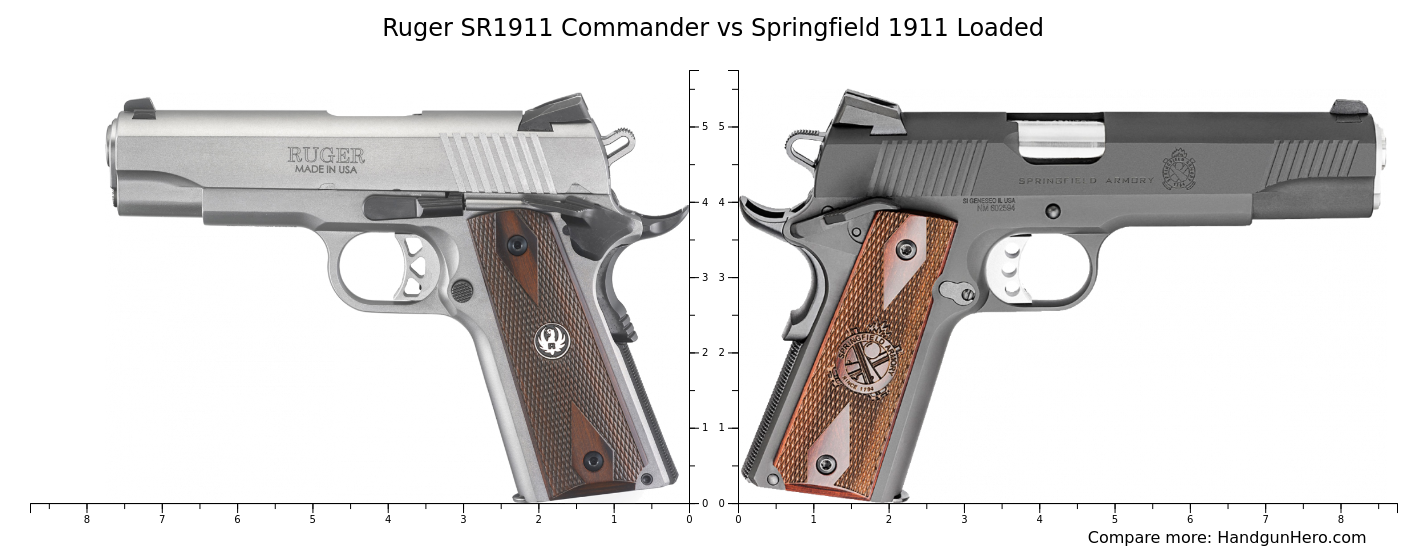 Ruger SR1911 Commander vs Springfield 1911 Loaded size comparison ...