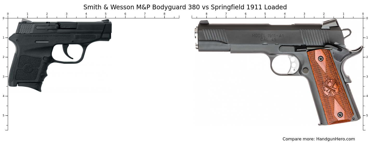 Smith & Wesson M&P Bodyguard 380 vs Springfield 1911 Loaded size ...