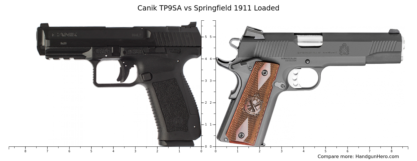 Canik TP9SA vs Springfield 1911 Loaded size comparison | Handgun Hero