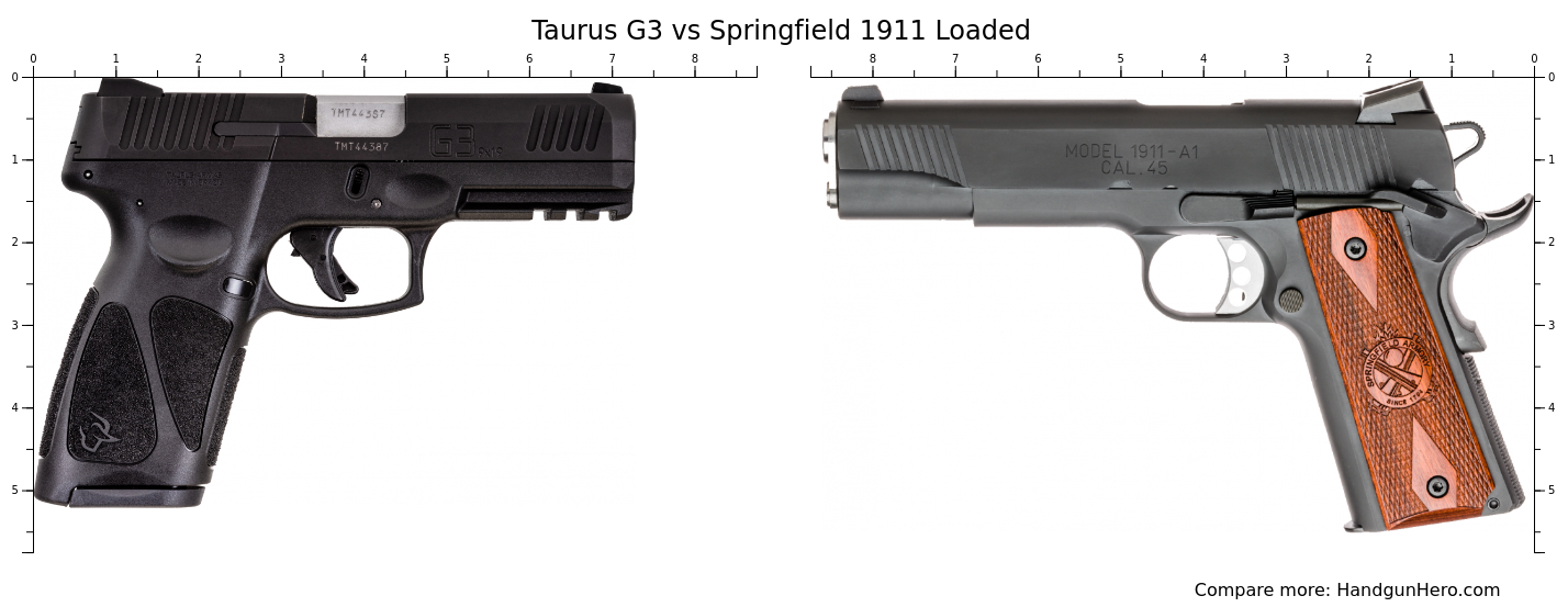 Taurus G3 vs Springfield 1911 Loaded size comparison | Handgun Hero