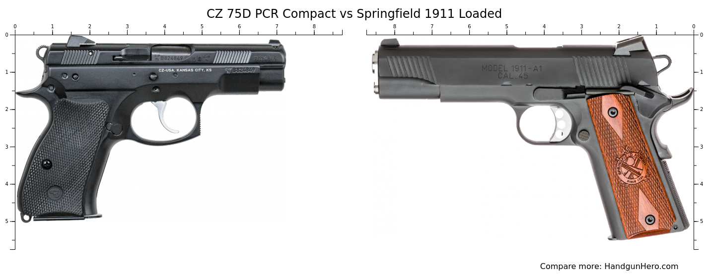 CZ 75D PCR Compact vs Springfield 1911 Loaded size comparison | Handgun ... CZ 75D PCR Compact vs Springfield 1911 Loaded size comparison | Handgun ...