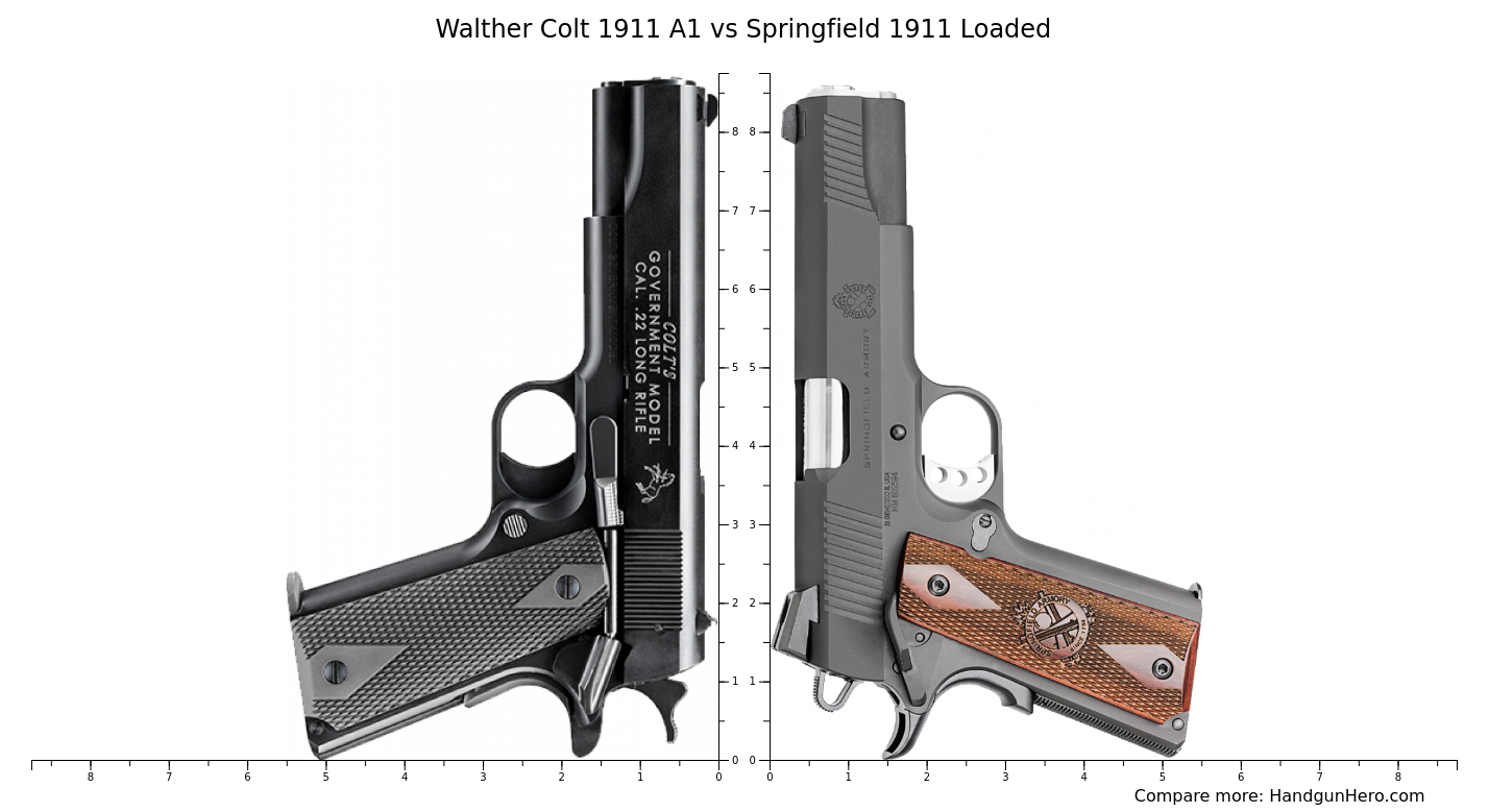 Walther Colt 1911 A1 vs Springfield 1911 Loaded size comparison ...