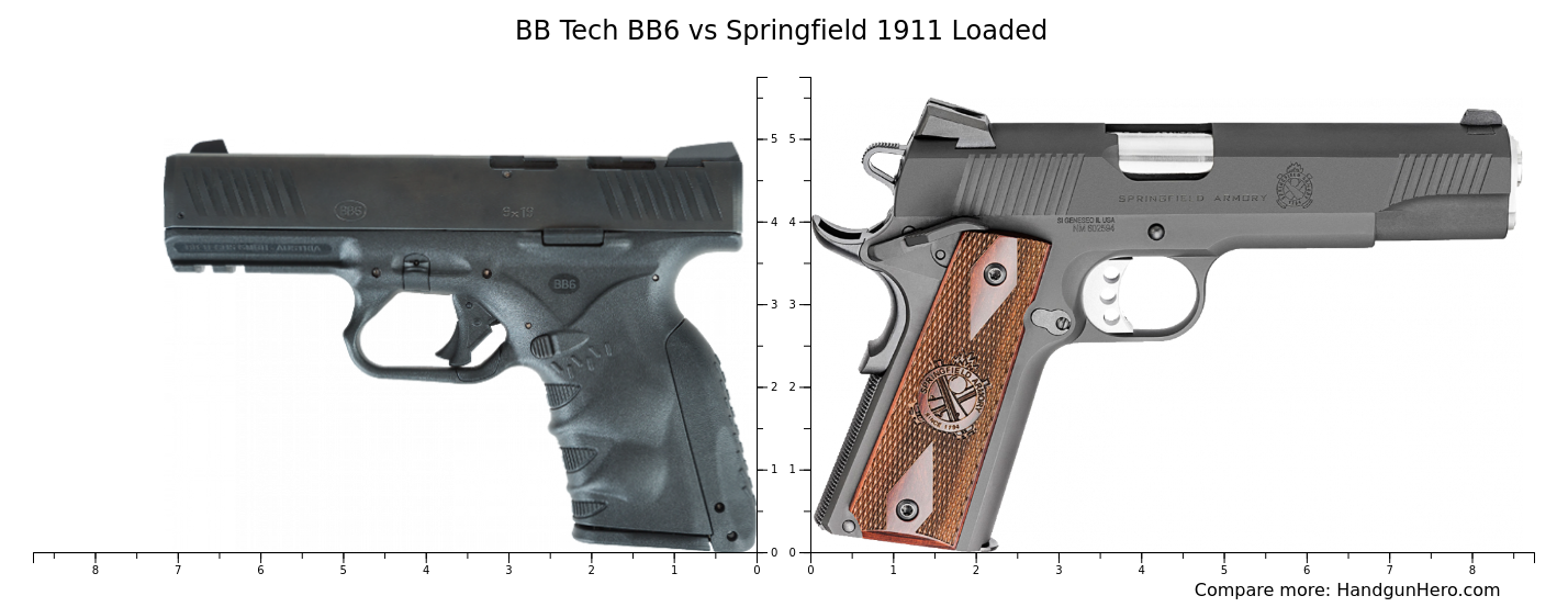 BB Tech BB6 vs Springfield 1911 Loaded size comparison | Handgun Hero