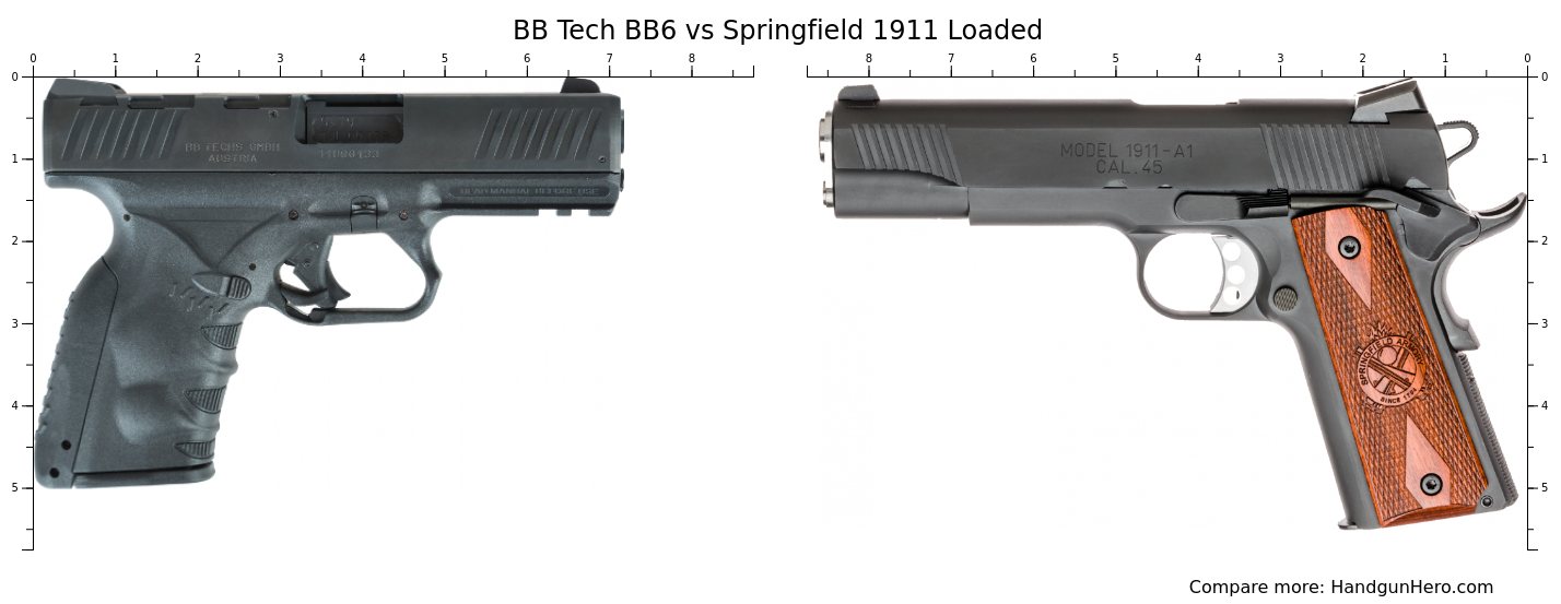 BB Tech BB6 vs Springfield 1911 Loaded size comparison | Handgun Hero