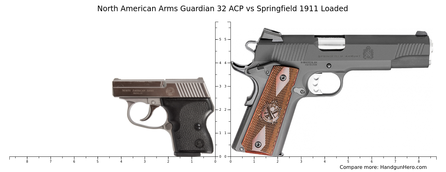 North American Arms Guardian 32 ACP vs Springfield 1911 Loaded size ...