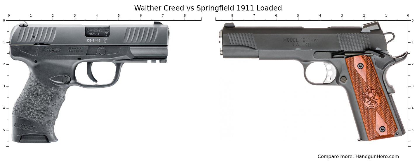 Walther Creed vs Springfield 1911 Loaded size comparison | Handgun Hero
