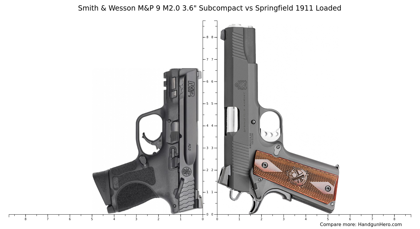 Smith & Wesson M&P 9 M2.0 3.6" Subcompact vs Springfield 1911 Loaded ...
