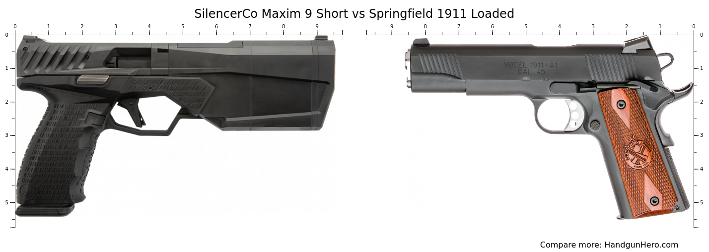 SilencerCo Maxim 9 Short vs Springfield 1911 Loaded size comparison ...
