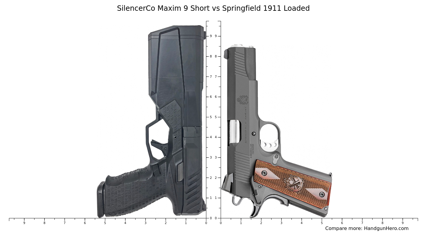 SilencerCo Maxim 9 Short vs Springfield 1911 Loaded size comparison ...