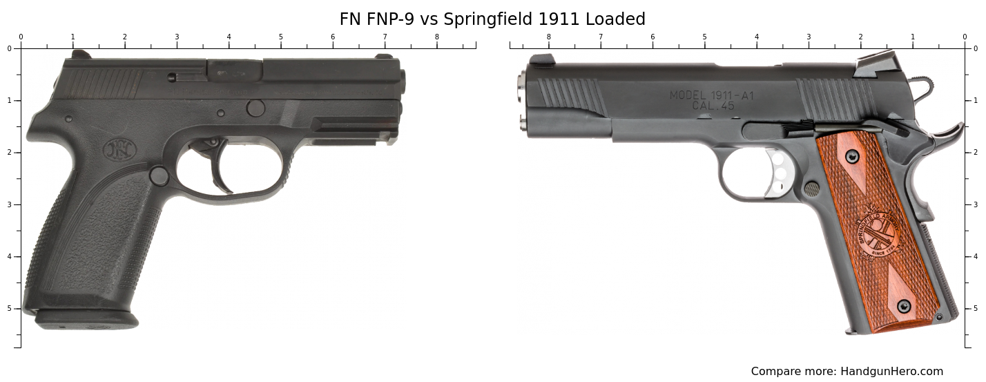 FN FNP-9 vs Springfield 1911 Loaded size comparison | Handgun Hero