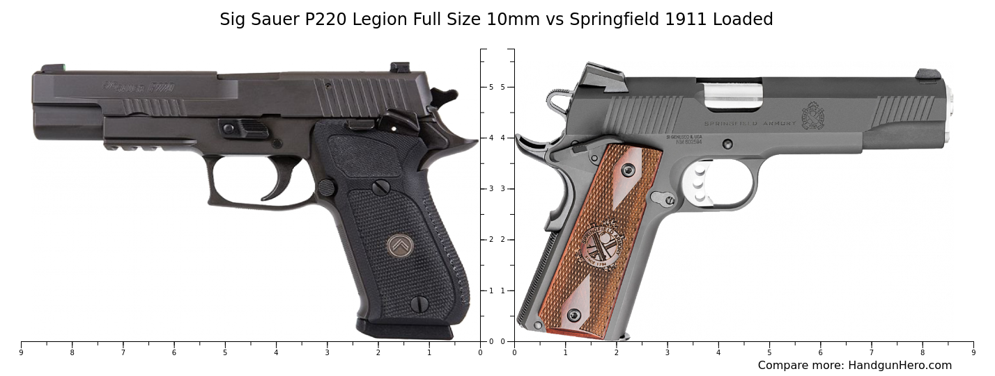 Sig Sauer P220 Legion Full Size 10mm vs Springfield 1911 Loaded size comparison | Handgun Hero