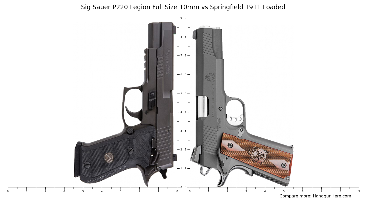 Sig Sauer P220 Legion Full Size 10mm vs Springfield 1911 Loaded size ...