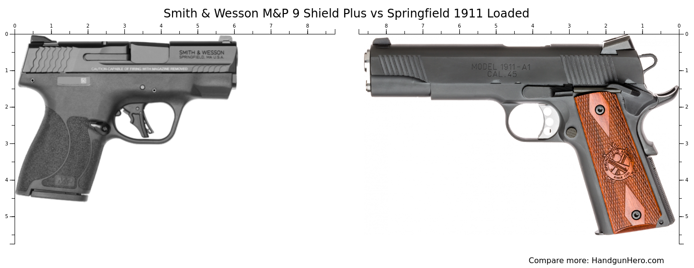 Smith & Wesson M&P 9 Shield Plus vs Springfield 1911 Loaded size ...