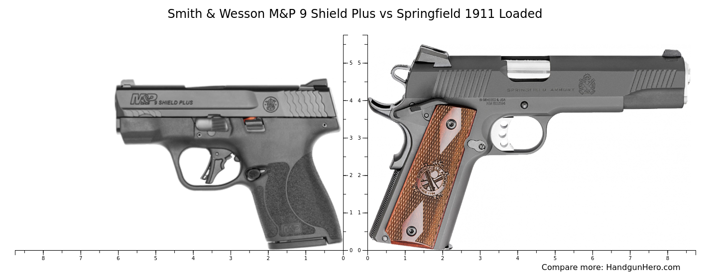 Smith & Wesson M&P 9 Shield Plus vs Springfield 1911 Loaded size ...