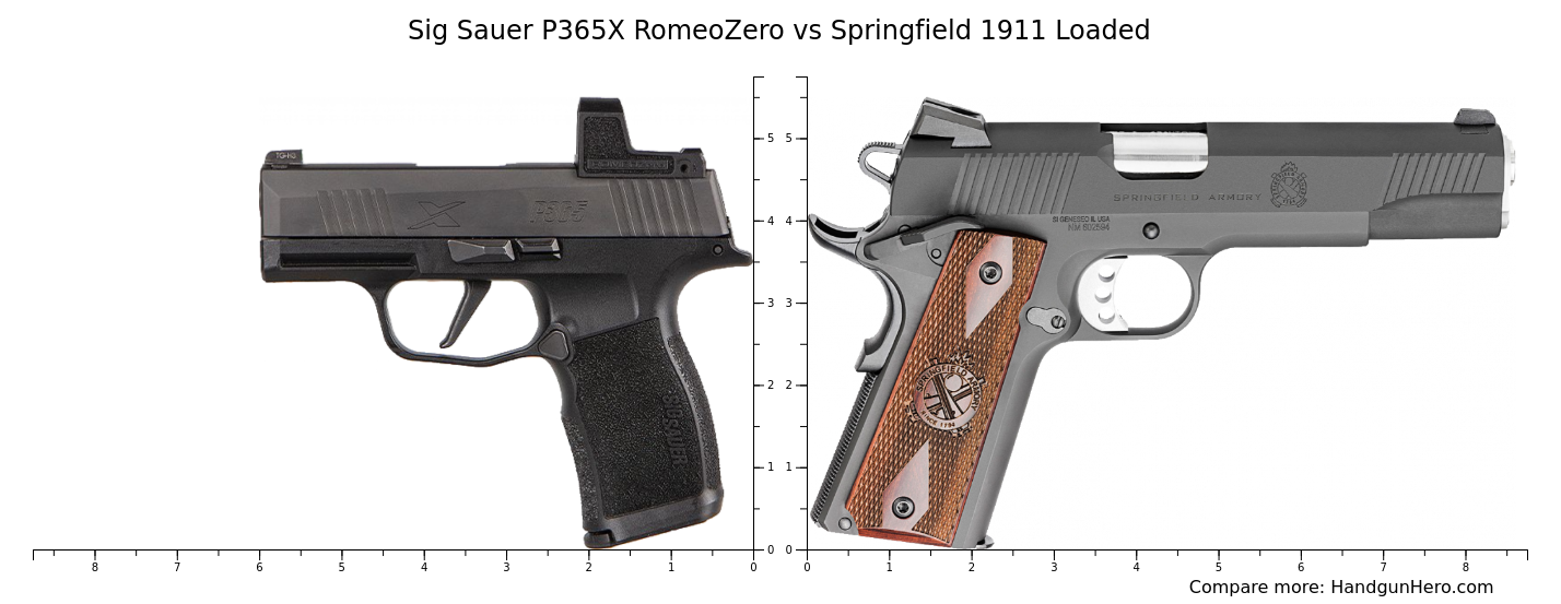 Sig Sauer P365X RomeoZero vs Springfield 1911 Loaded size comparison ...